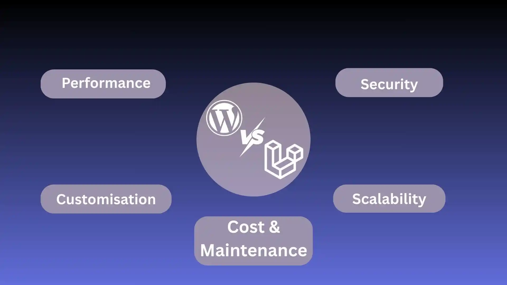 Laravel vs WordPress: Key Things to Know Before Choosing